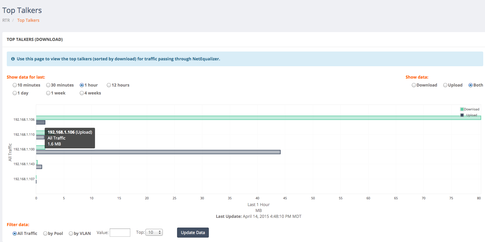 NetEqualizer - Data Sheets, Features, Benefits